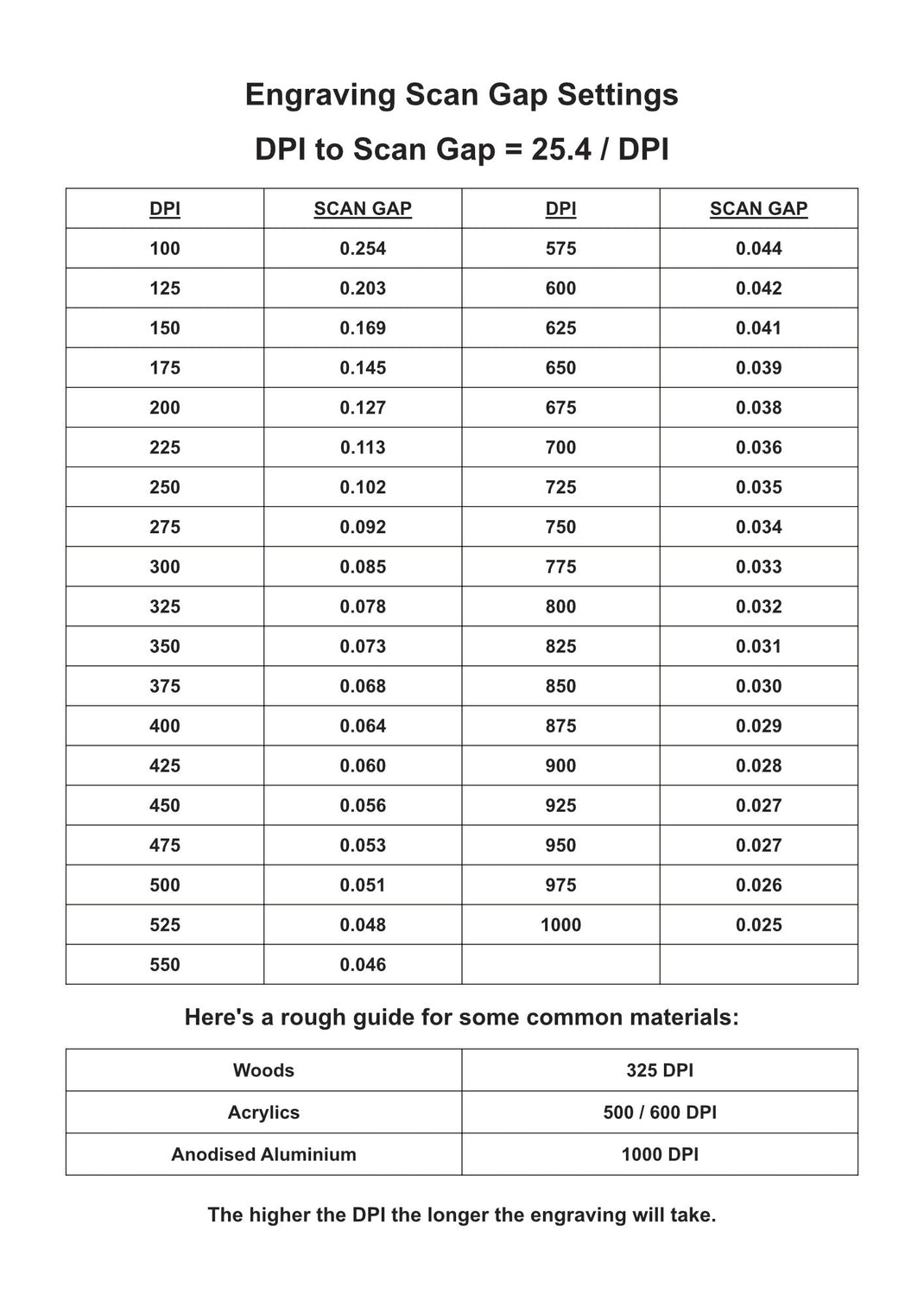 Free Laser Files – Theme X Digital